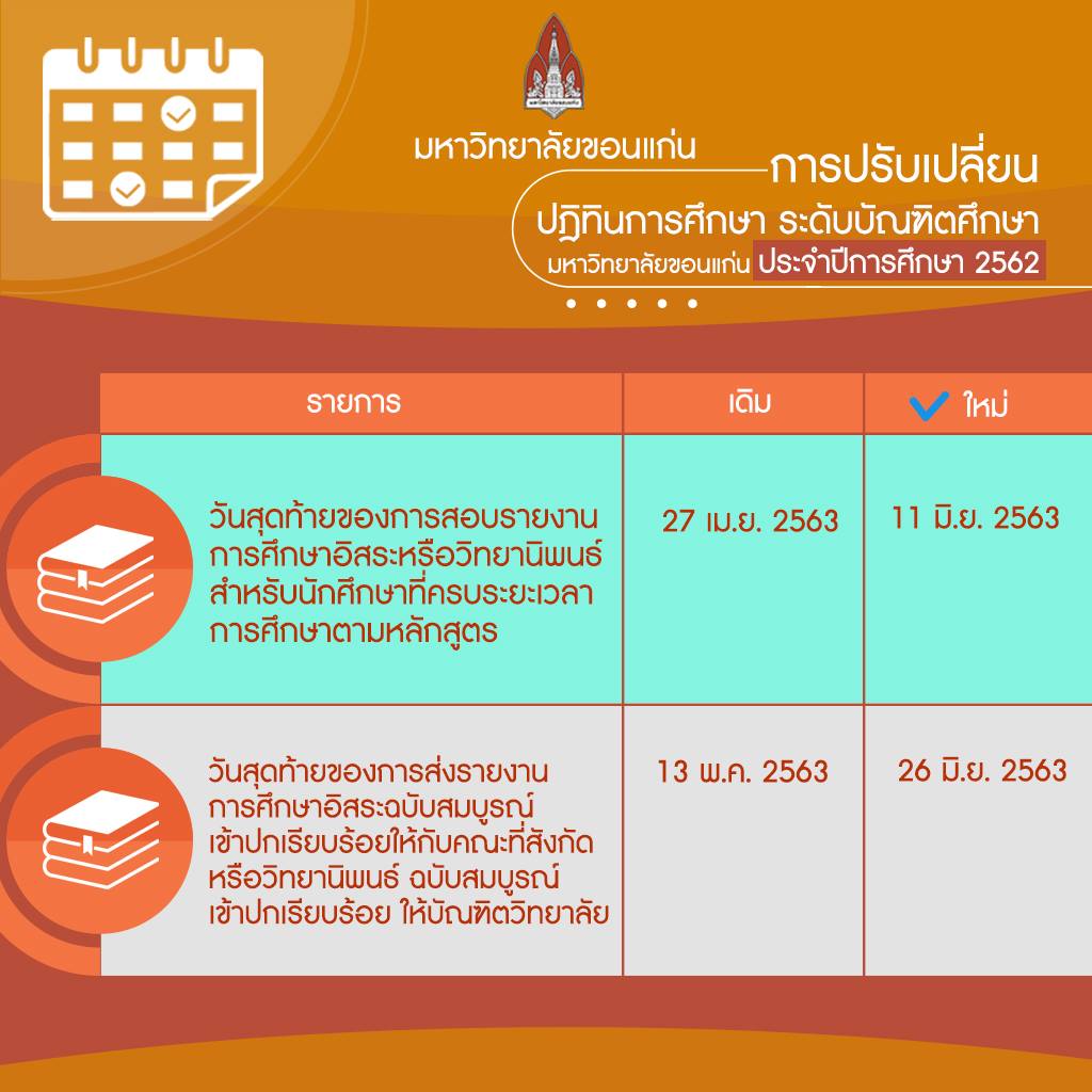 มข.ปรับเปลี่ยนปฏิทินการศึกษา ประจำปีการศึกษา 2562-2563 เผยมาตรการการจัดการเรียน ฝ่าวิกฤติ COVID ...